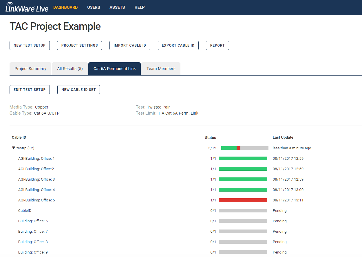 Configuracion de un proyecto nuevo – ALCARED SAC | Technology Consulting